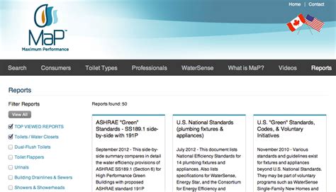 MaP Maximum Performance