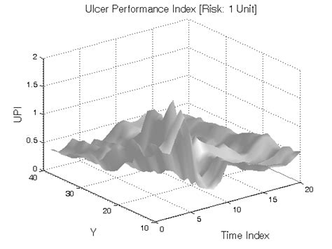 Volatility Clustering Are Large Price Moves Followed By Large Price Moves