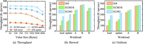Fast One Sided Rdma Based State Machine Replication For Disaggregated Memory Acm Transactions
