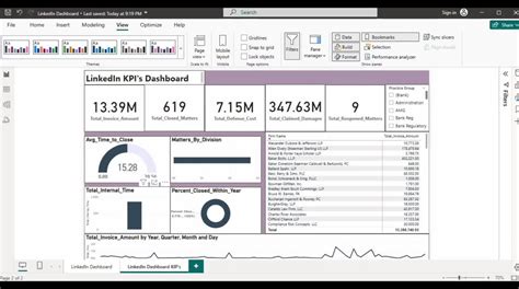 dashboard powerbireport powerbidesktop mahetab aalam ansari