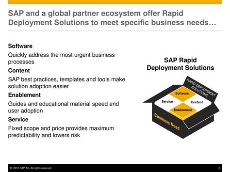 PPT SAP SRM Rapid Deployment Solution For Operational Sourcing PowerPoint Presentation ID