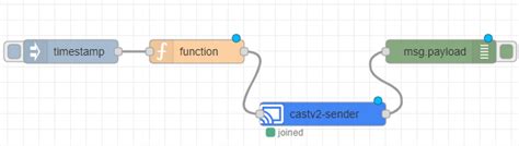 Very Newbie How Can I Add The Gpio Status Output And Then Make An