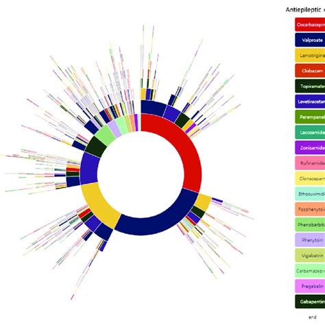 Diagram Showing Definitions Of Ai Ml Dl And Big Data And Their Download Scientific Diagram