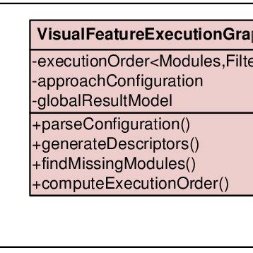 Visual Feature Extraction Graph Download Scientific Diagram