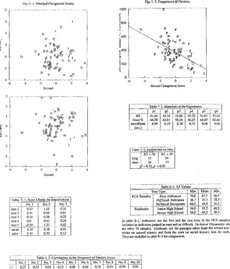 Figure 5 From A Computer Readability Formula Of Japanese Texts For Machine Scoring Semantic