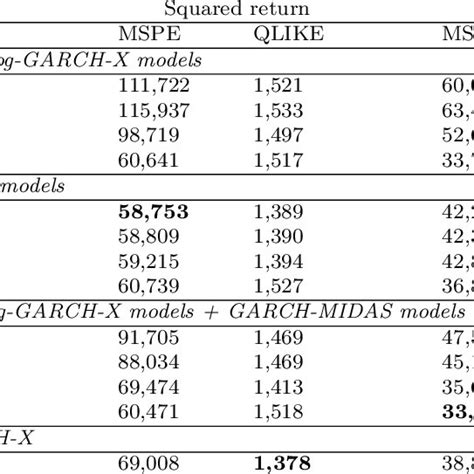 Simple Forecast Combinations And Dynamic Model Averaging Download Scientific Diagram