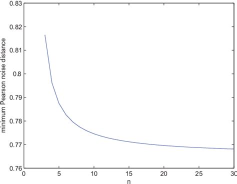 Figure 1 From Properties Of Binary Pearson Codes Semantic Scholar