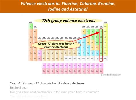 What Do Elements In The Same Group Have In Common Fast