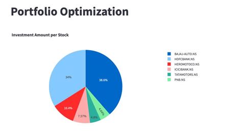 Mastering Portfolio Optimization With Sharpe Ratio And Slsqp Aakash Walavalkar