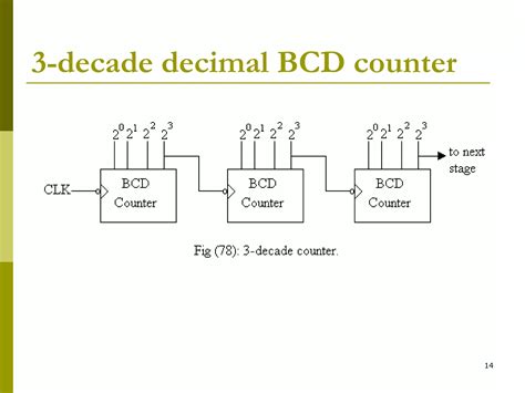 Logic Design Chapter 8 Counters Ppt