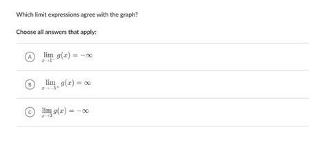 Solved Consider The Graph Of Function G The Dashed Lines Chegg