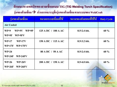 สื่อการสอนงานเชื่อมอาร์กทังสเตนแก๊สคลุม 1 Aunyodwarit หน้าหนังสือ 15 พลิก Pdf ออนไลน์