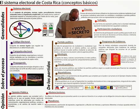 Aula De Estudios Sociales El Sistema Electoral En Costa Rica Primera