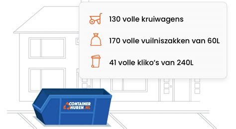 Container Huren Snelle Service En Scherpe Tarieven