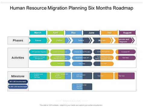 Human Resource Migration Planning Six Months Roadmap Powerpoint Slides Diagrams Themes For