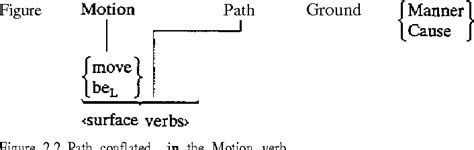 Pdf Lexicalisation Patterns Semantic Structure In Lexical Forms Semantic Scholar