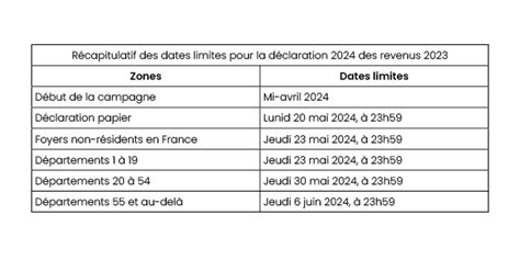 Impôts Sur Le Revenu 2024 Les Dates Limites