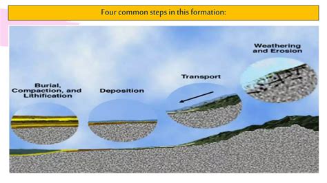 Classifying Rocks Ppt
