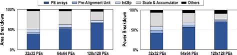 Figure 1 From Winning Both The Accuracy Of Floating Point Activation