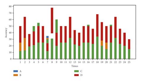Influence Of Multivariate On Model Prediction Accuracy Download