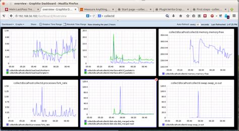 graphite admin magazine