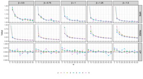 computer simulation results for the estimator considering the