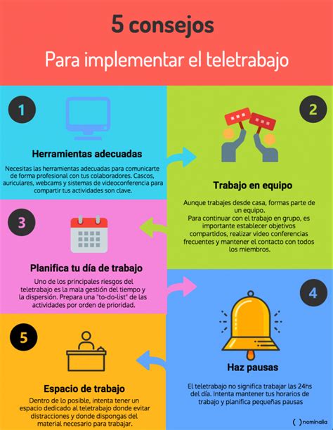 5 Consejos útiles Para El Teletrabajo Durante La Cuarentena