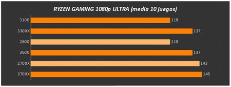 Comparaci N Amd Ryzen Y Procesadores Gaming Comprarhosting