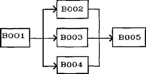 Reliability Block Diagram Semantic Scholar