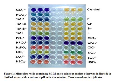 Universal Ph Indicator As A Colorimetric Reagent For Differentiating Inorganic Anions Oriental