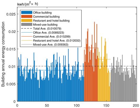 Sustainability Free Full Text Energy Schedule Setting Based On