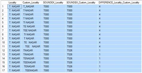 Soundex And Difference Journey With Data Stuffs By Arulmouzhi