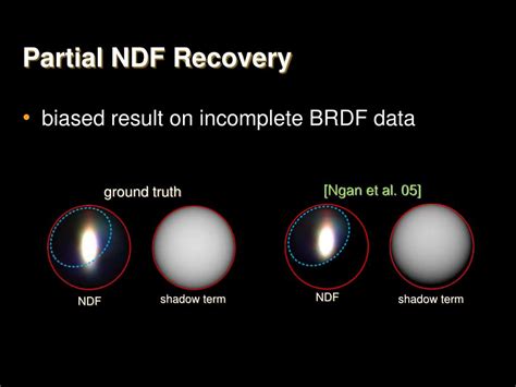 Ppt Modeling Anisotropic Surface Reflectance With Example Based Microfacet Synthesis