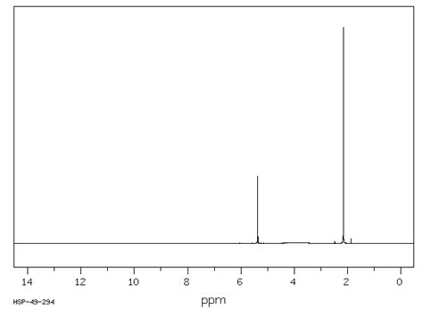 3 Amino 5 Methylpyrazole 31230 17 8 1H NMR
