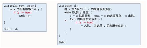树 Codeting