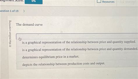 Solved Lestion 1 ﻿of 19the Demand Curveis A Graphical