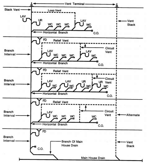 Stack Vent Vs Vent Stack ARE 5 0 Community