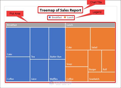 How To Make A Treemap Chart In Excel 2 Easy Methods