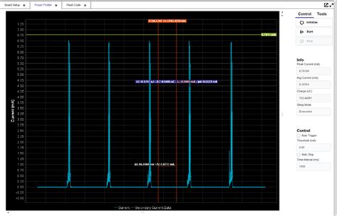Dsps On Da14531mod Power Consumption Bluetooth Low Energy Renesas Wireless Connectivity