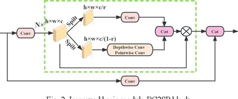 figure 2 from surface defect detection algorithm based on improved yolov8 model semantic scholar