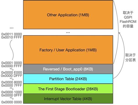 2 5 系统的工作模式 — embedded system and iot application 1 2 0 documentation