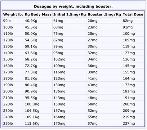 Molly Dosage Chart A Visual Reference Of Charts Chart Master