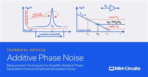 Mini Circuits On Linkedin Measurement Of Amplifier Additive Phase