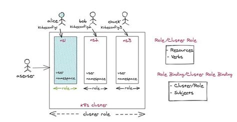 Monitoring Kubernetescluster Resource Requests And Limits In