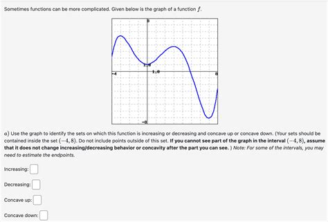 Solved Sometimes Functions Can Be More Complicated Given