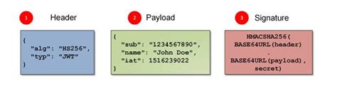 github rashmildp jwt token
