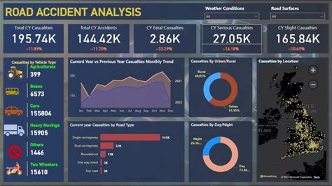 Madhavan Vijayakumar On Linkedin Dataanalysis Powerbi