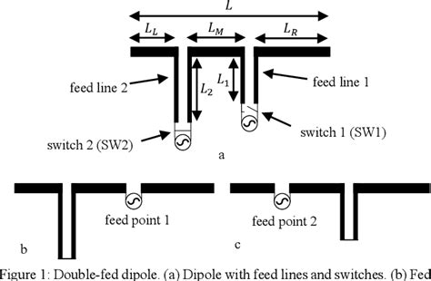 Figure 1 From Flexible And Adaptive Dipole Based Triple Fed Antenna For Single Chip Transceiver