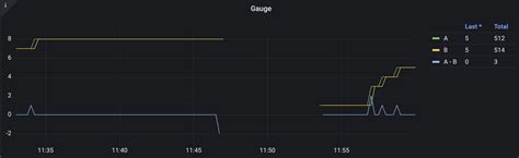 Solved Display Counter Increase In Grafana Time Series Panel Grafana Labs Community Forums