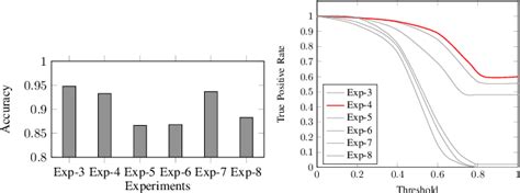 Figure 4 From Data Augmentation With Ecapa Tdnn Architecture For Automatic Speaker Recognition